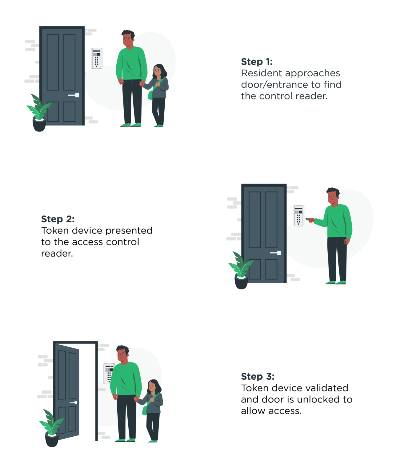 GDX™ Door Entry